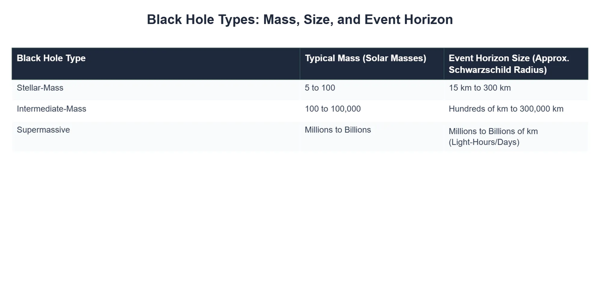 Black Hole Appearance: Understanding the Event Horizon - Clover Chronicle